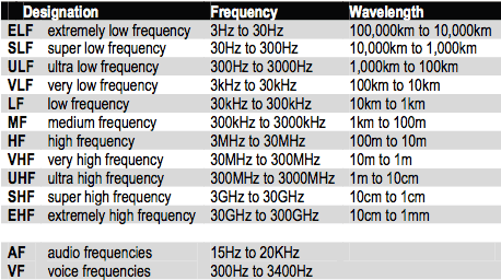 The Wireless Institute of Australia