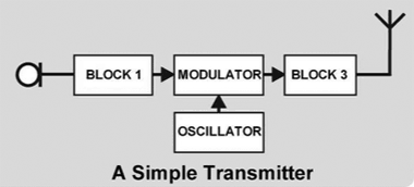 The Wireless Institute of Australia