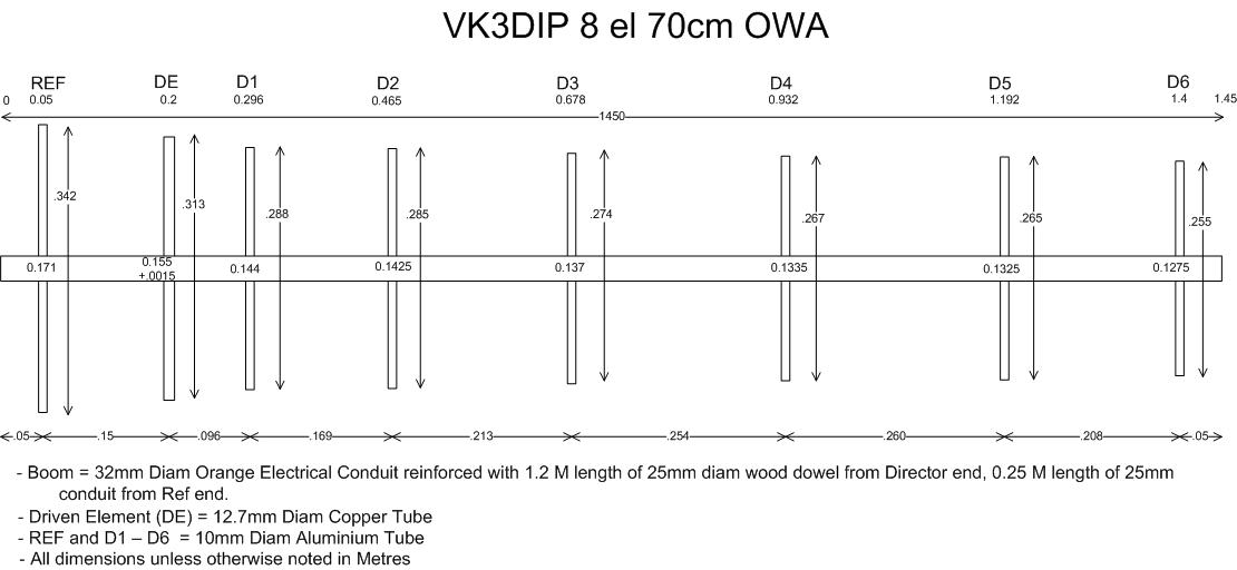 The Wireless Institute of Australia