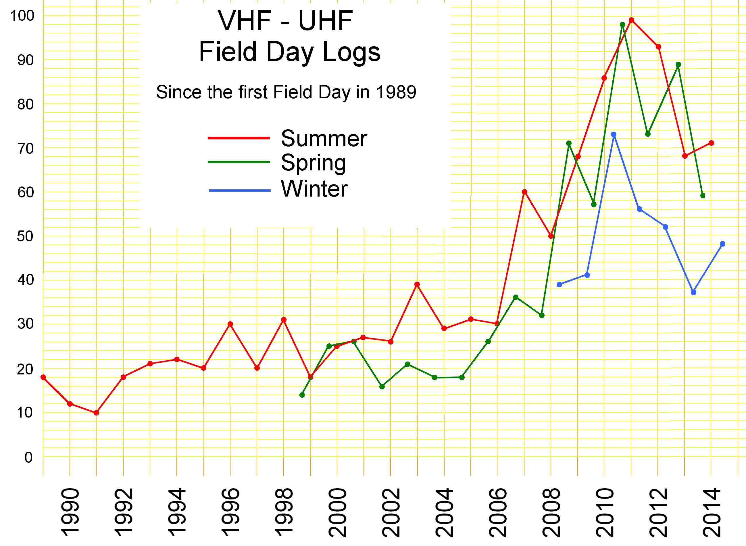 The Wireless Institute of Australia